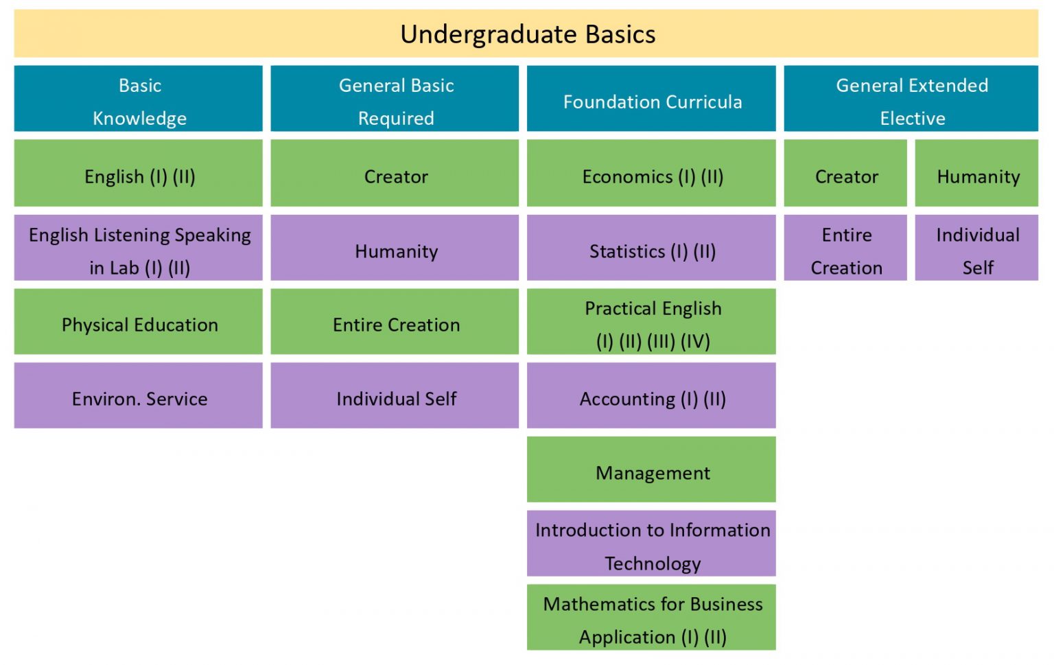 Course Diagram - 中原大學國際經營與貿易學系